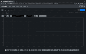 How to set up Kubernetes service discovery in Prometheus | Lou Marvin ...