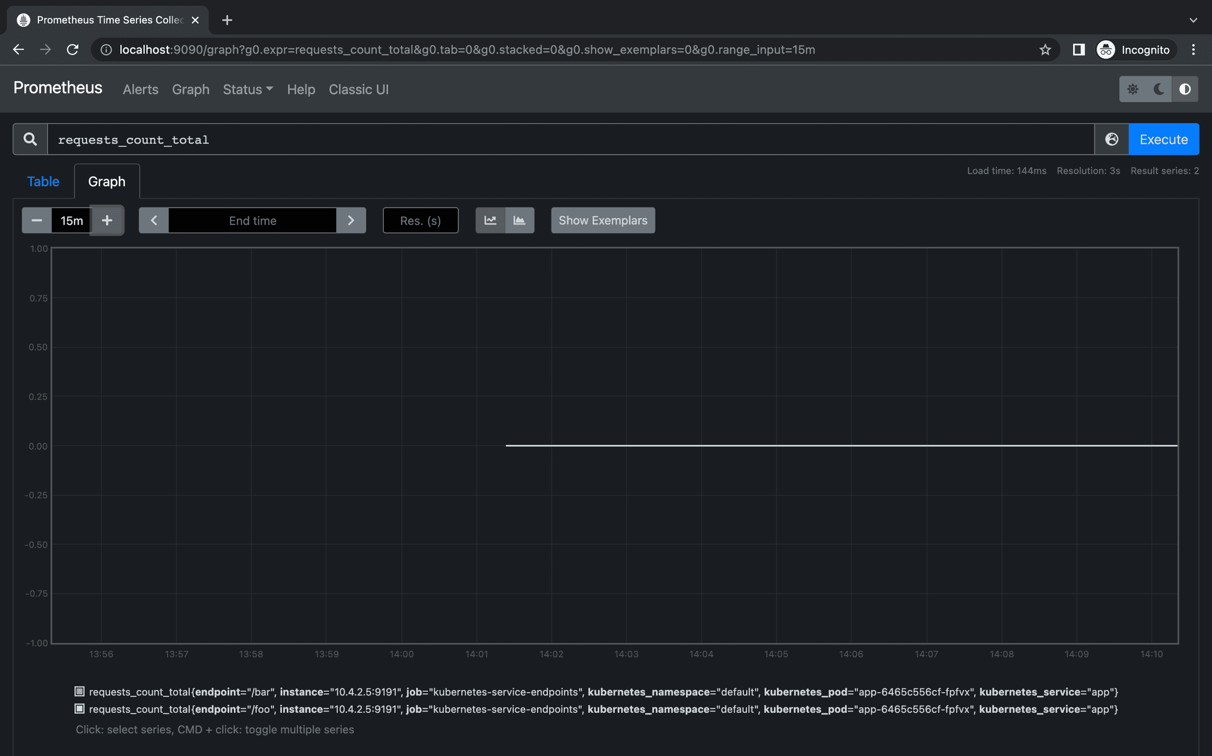 How to set up Kubernetes service discovery in Prometheus | Lou Marvin ...