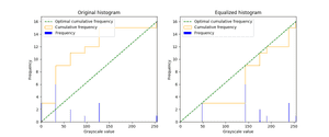 Understanding image histograms with OpenCV | Lou Marvin Caraig ...