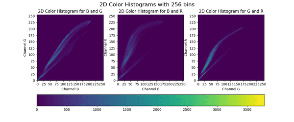 Understanding image histograms with OpenCV | Lou Marvin Caraig ...